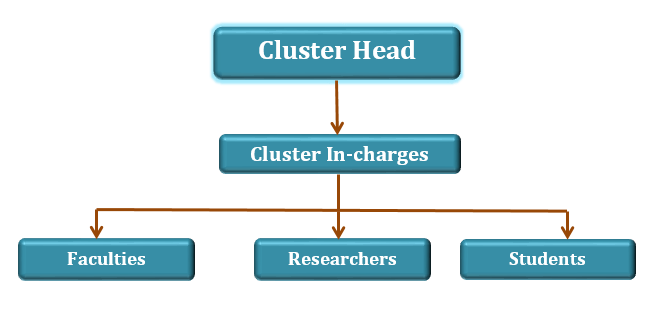 Department of Electrical and Electronical Engineering, Alternate Energy ...